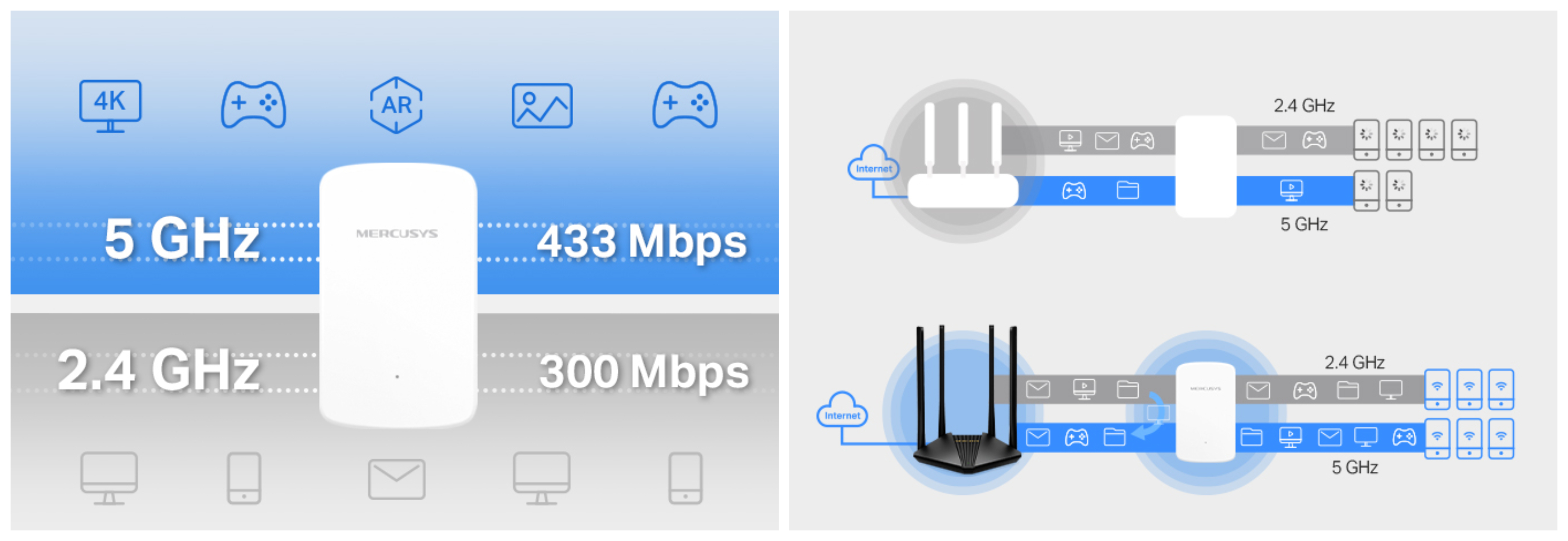 WiFi extender TP-Link Mercusys ME20 AP/Extender/Repeater, 2.4/5GHz, 1x ...