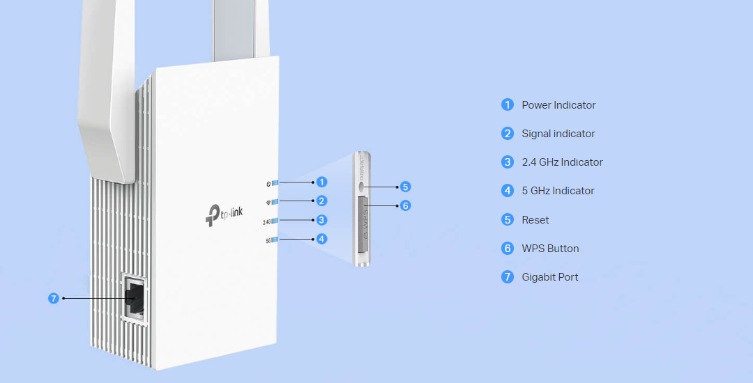 WiFi extender TP-Link RE705X WiFi 6 AP/Extender/Repeater, AX3000 574 ...